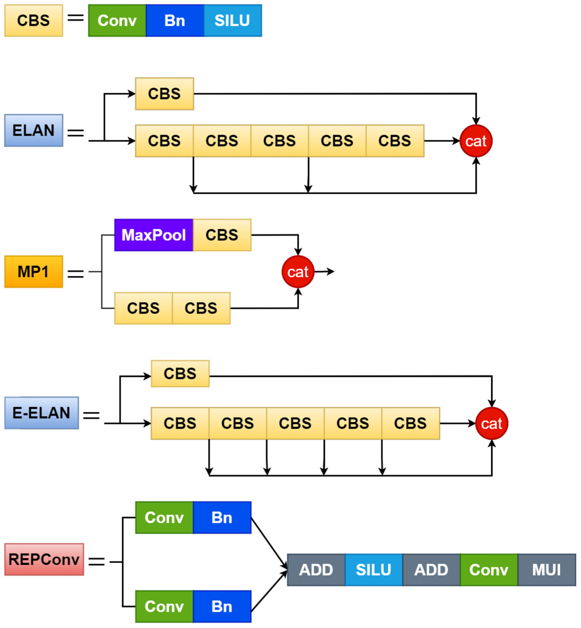 Lightweight Model for Pavement Defect Detection Based on Improved YOLOv7