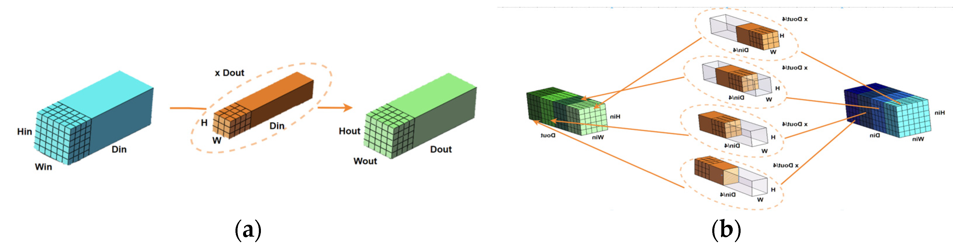Lightweight Model for Pavement Defect Detection Based on Improved YOLOv7