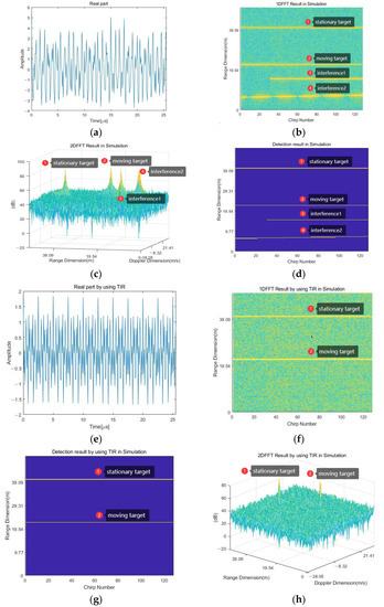 FMCW Radar System Interference Mitigation Based on Time-Domain Signal ...