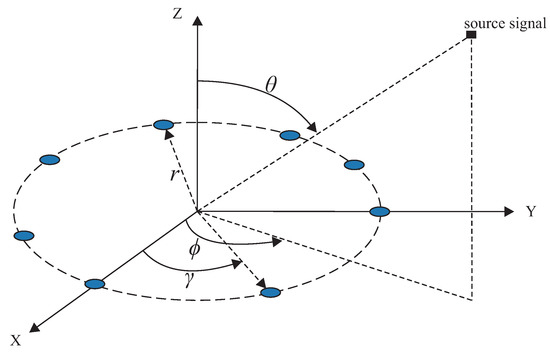 Simultaneous Estimation of Azimuth and Elevation Angles Using a Decision Tree-Based Method