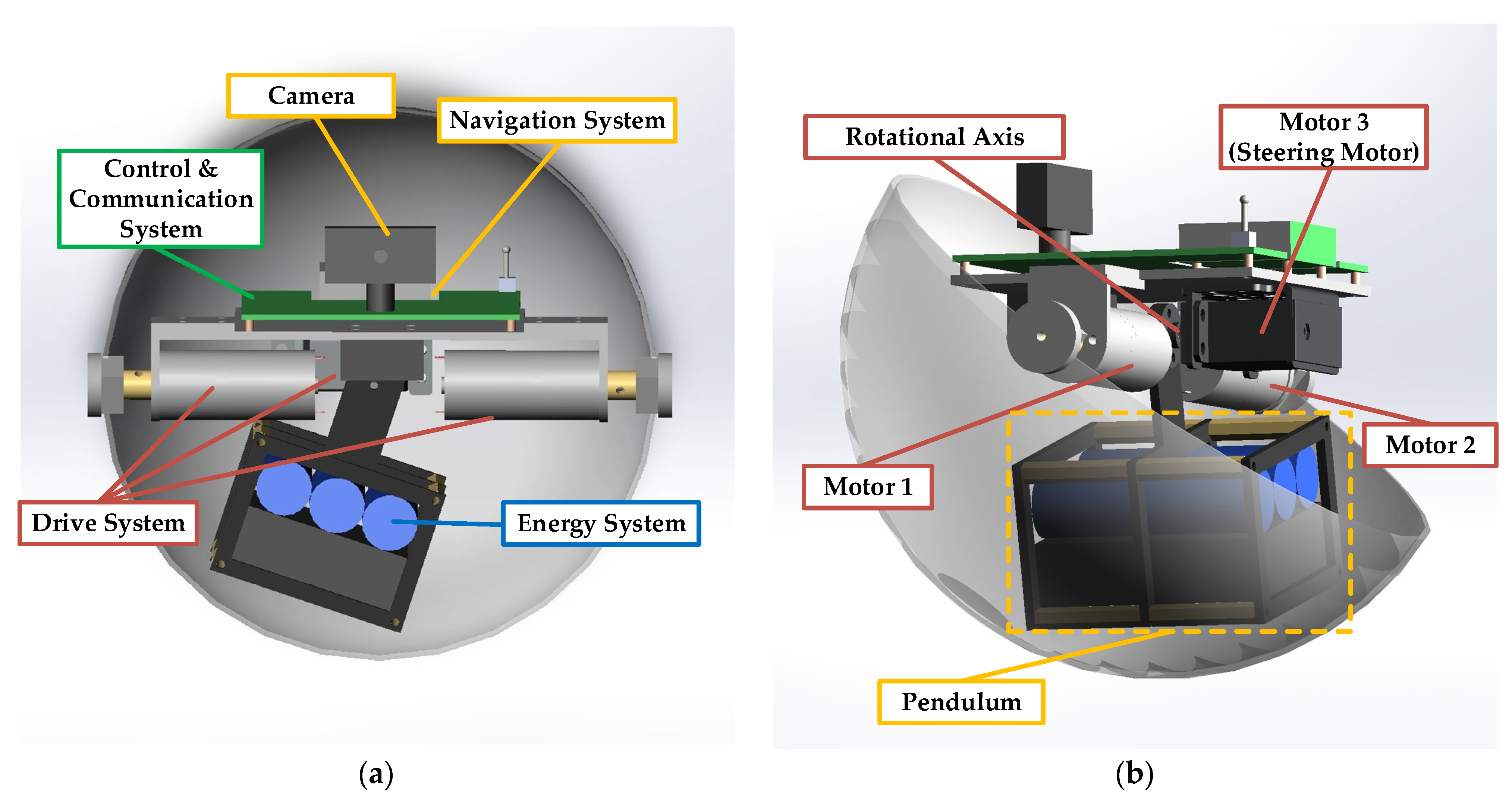 Sensors | Free Full-Text | Improved A* Algorithm for Path Planning of Spherical Robot ...