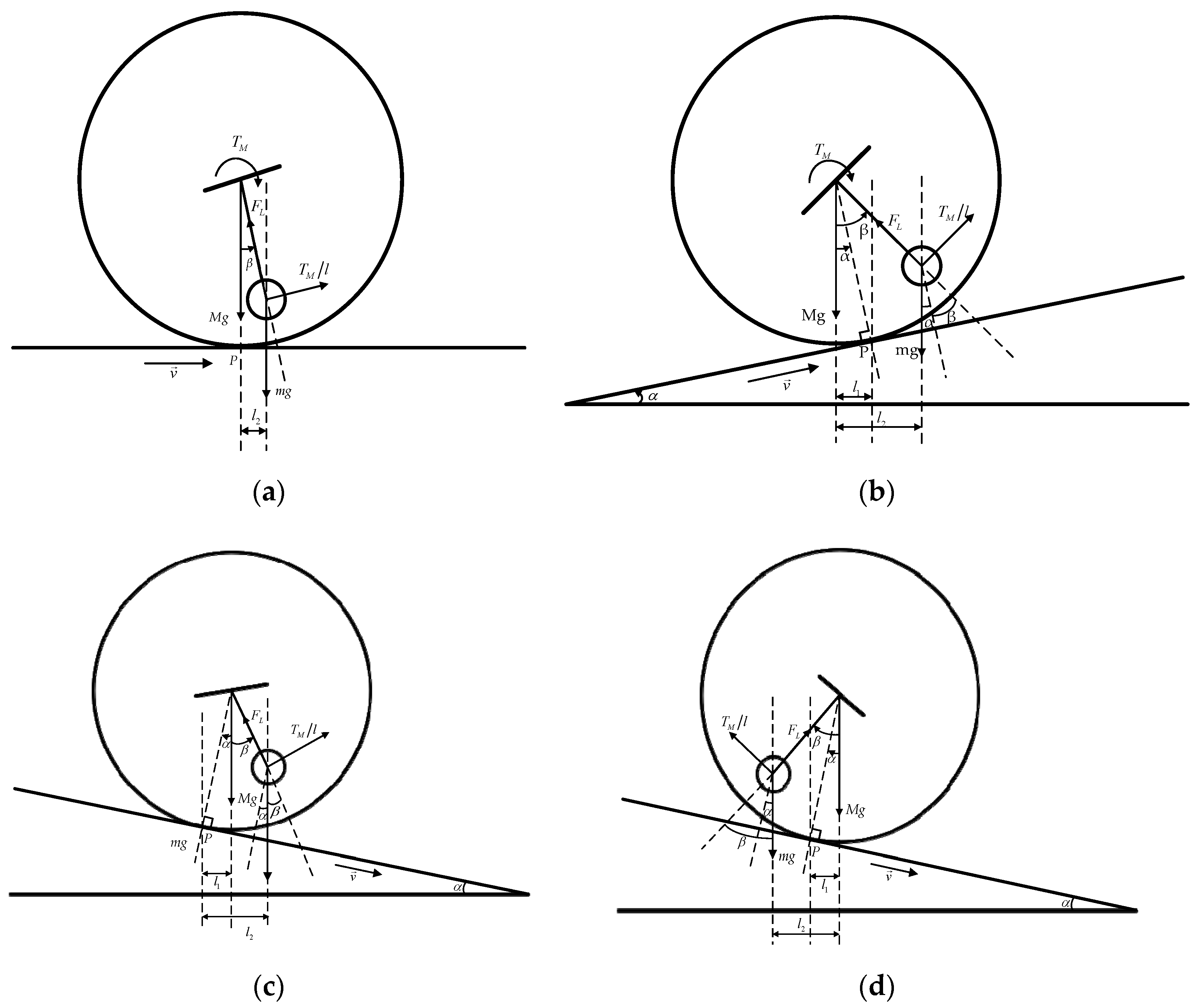 Sensors | Free Full-Text | Improved A* Algorithm for Path Planning of ...