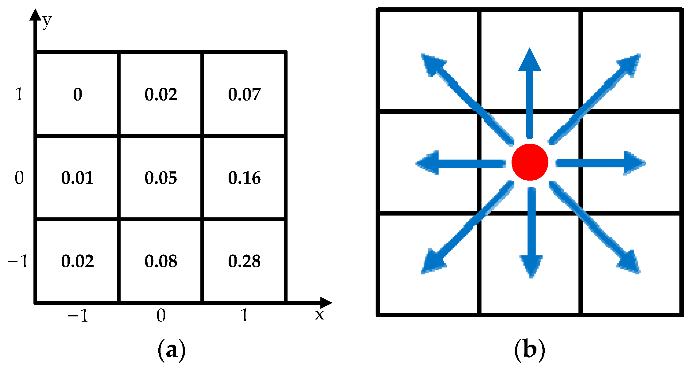 Sensors | Free Full-Text | Improved A* Algorithm for Path Planning of ...