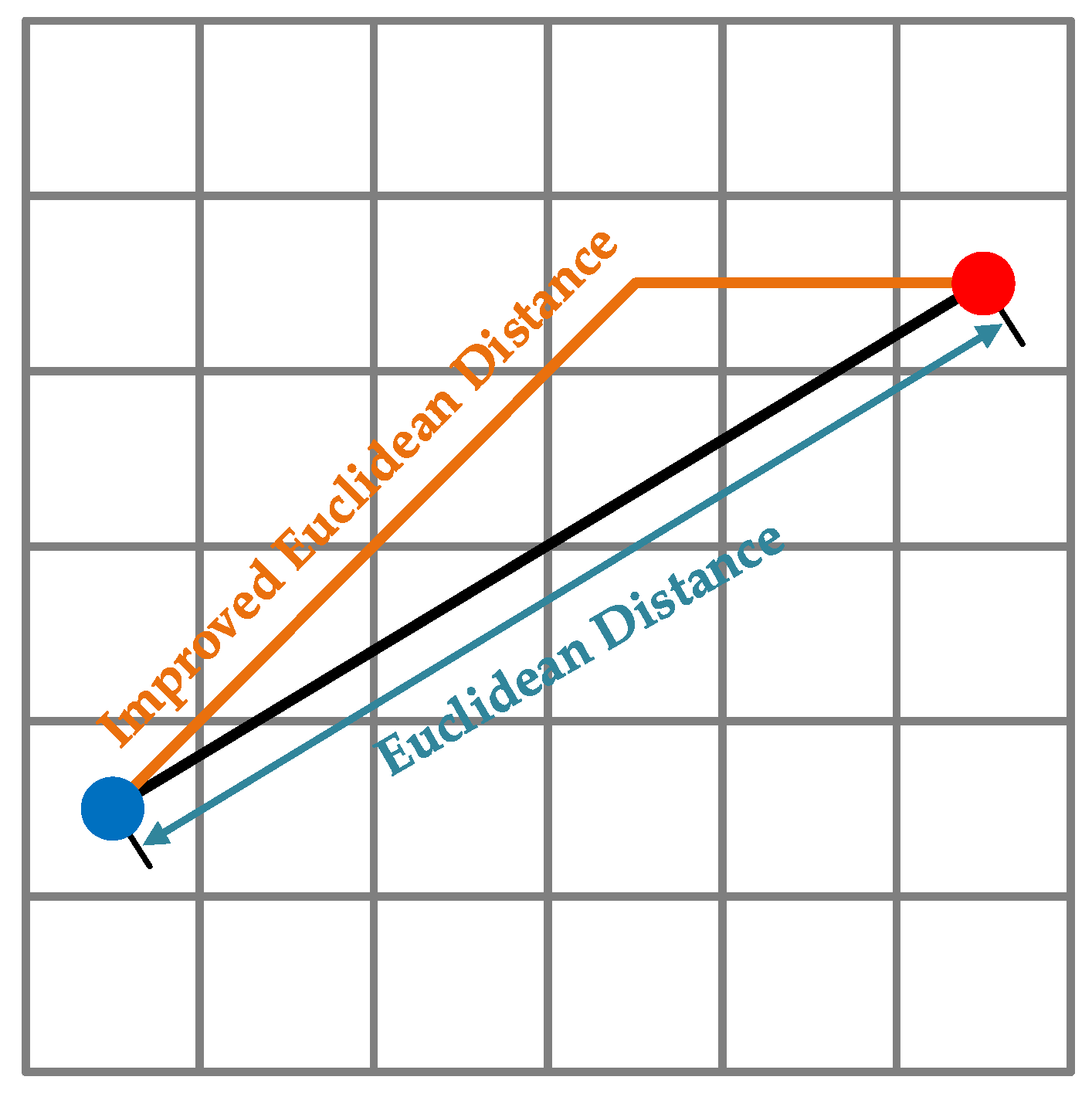 Sensors | Free Full-Text | Improved A* Algorithm for Path Planning of ...