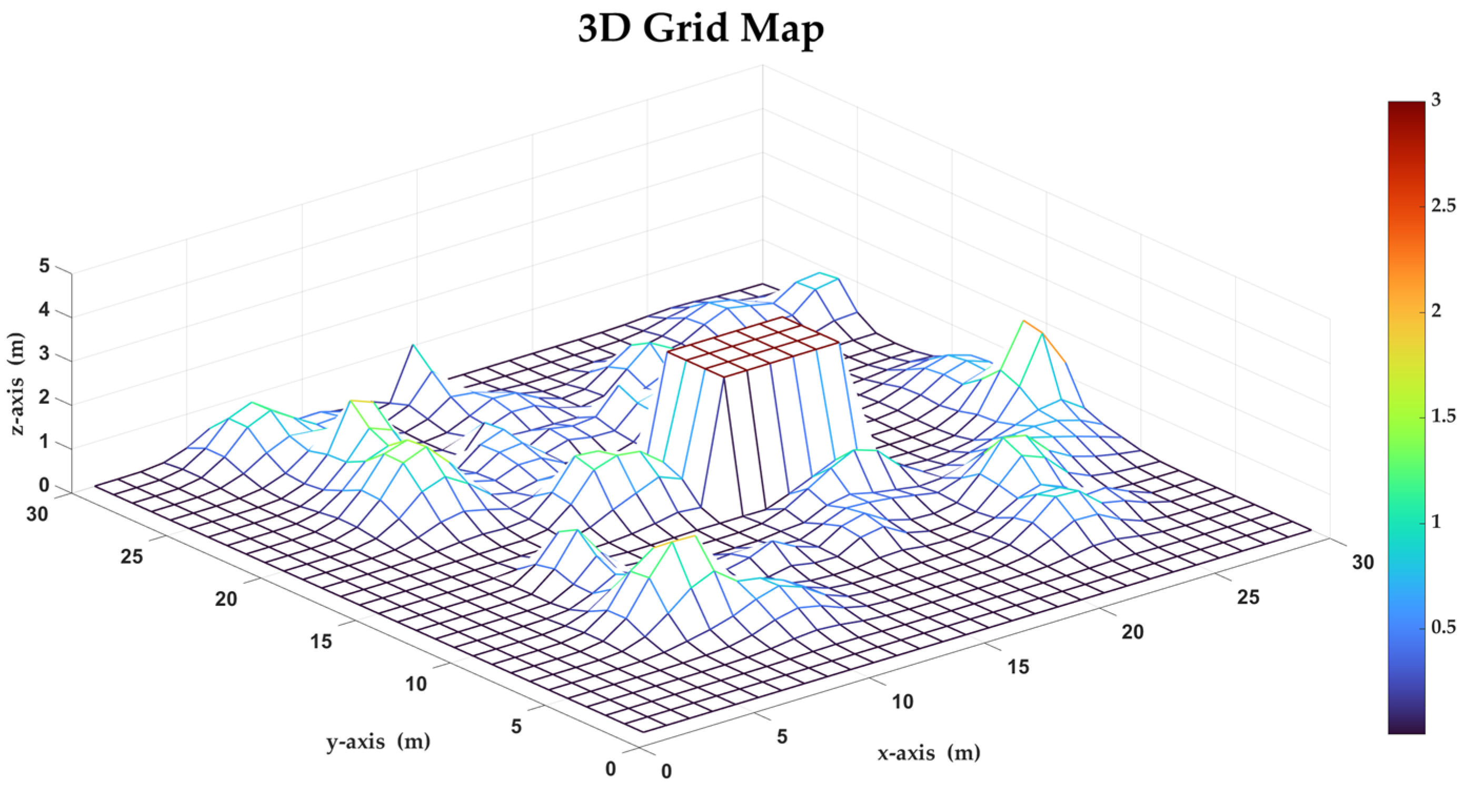 Sensors | Free Full-Text | Improved A* Algorithm for Path Planning of ...