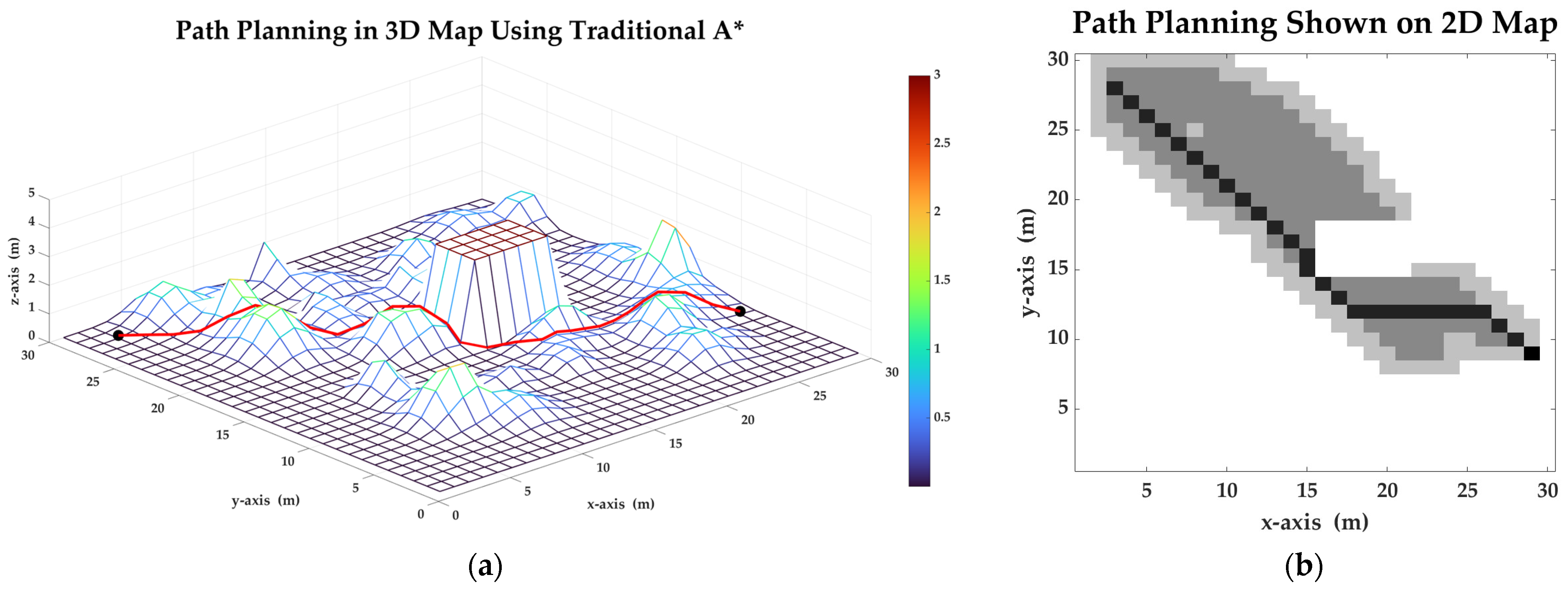 Sensors | Free Full-Text | Improved A* Algorithm for Path Planning of ...