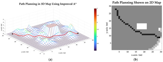 Sensors | Free Full-Text | Improved A* Algorithm for Path Planning of ...