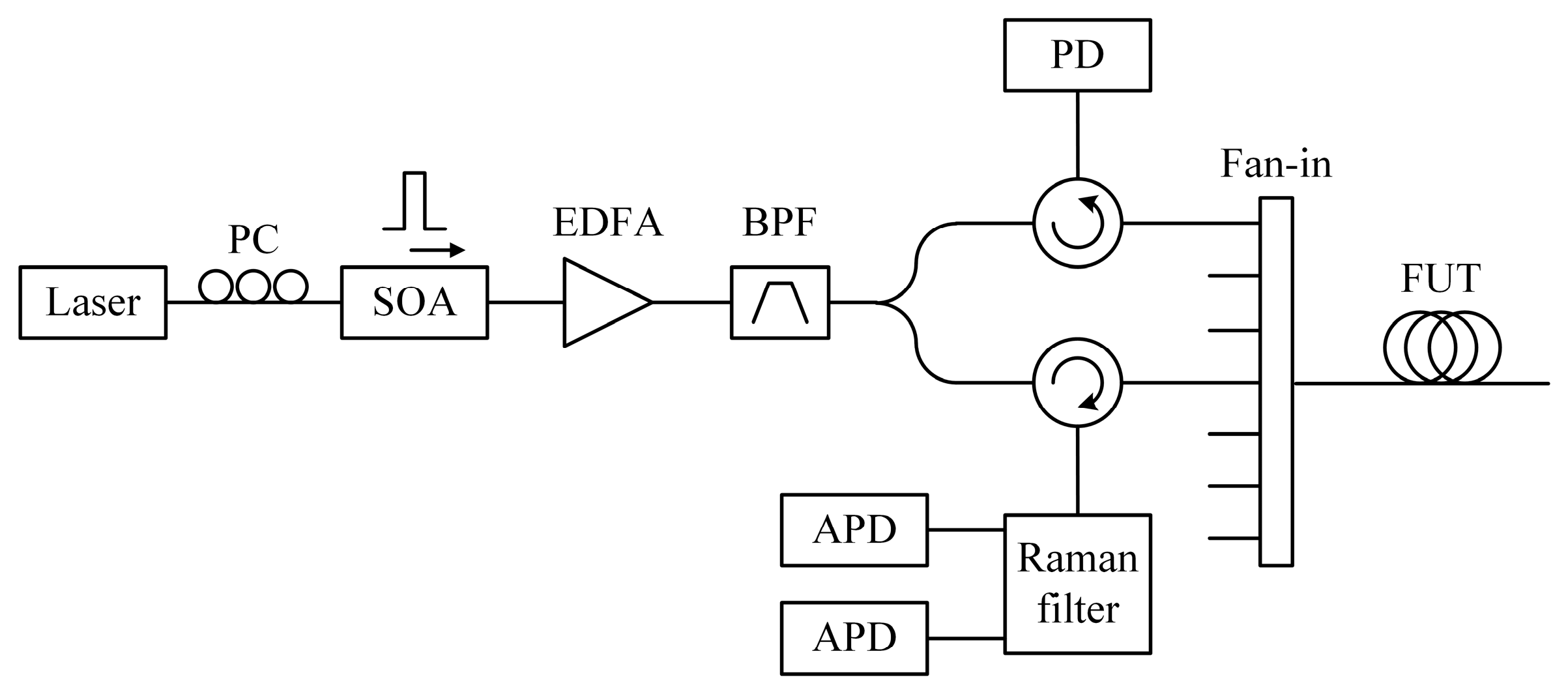 Sensors | Free Full-Text | Hybrid Distributed Optical Fiber Sensor for ...