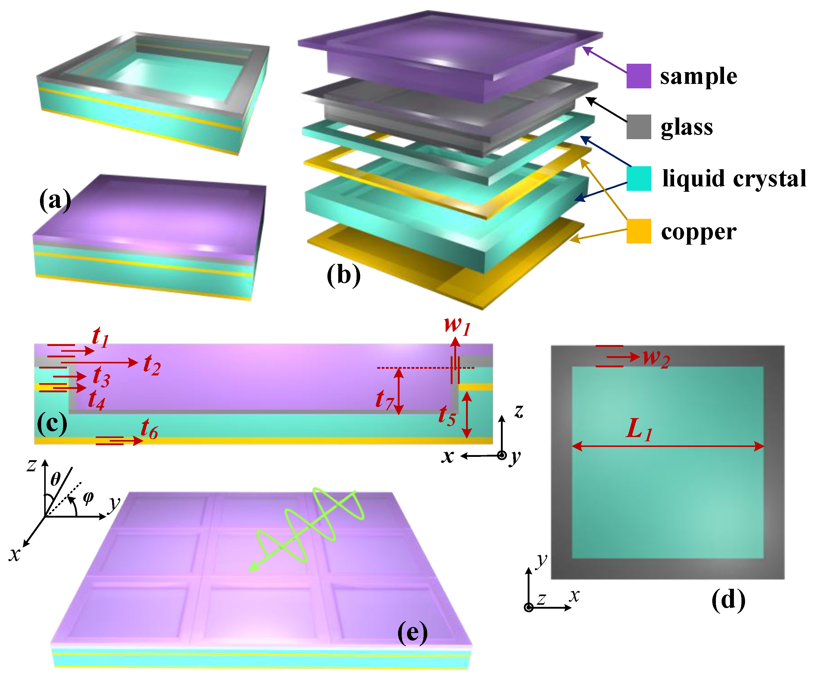 A Liquid Crystal-Modulated Metastructure Sensor for Biosensing