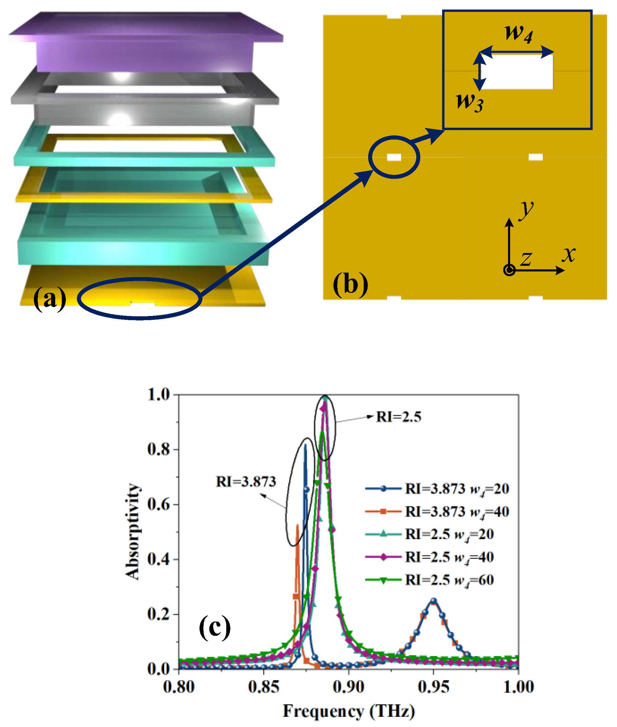 A Liquid Crystal-Modulated Metastructure Sensor for Biosensing