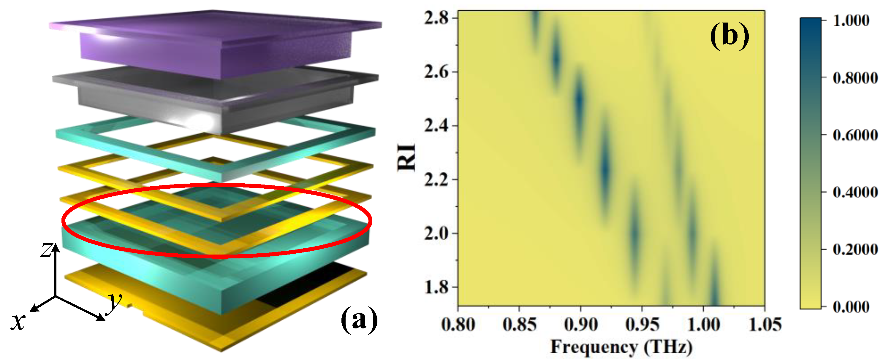 A Liquid Crystal-Modulated Metastructure Sensor for Biosensing