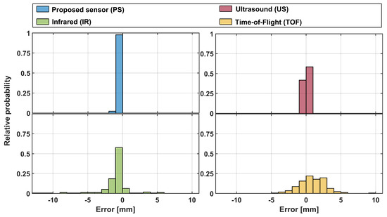 Sensors | Free Full-Text | Image-Based Sensor for Liquid Level ...