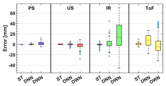 Sensors | Free Full-Text | Image-Based Sensor for Liquid Level ...