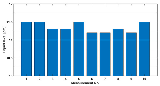 Image-Based Sensor for Liquid Level Monitoring during Bottling with ...
