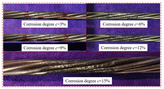 Experimental Analysis of the Magnetic Leakage Detection of a Corroded ...
