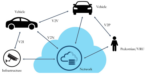 Sensors | Free Full-Text | Infrastructure-Based Vehicle Localization ...