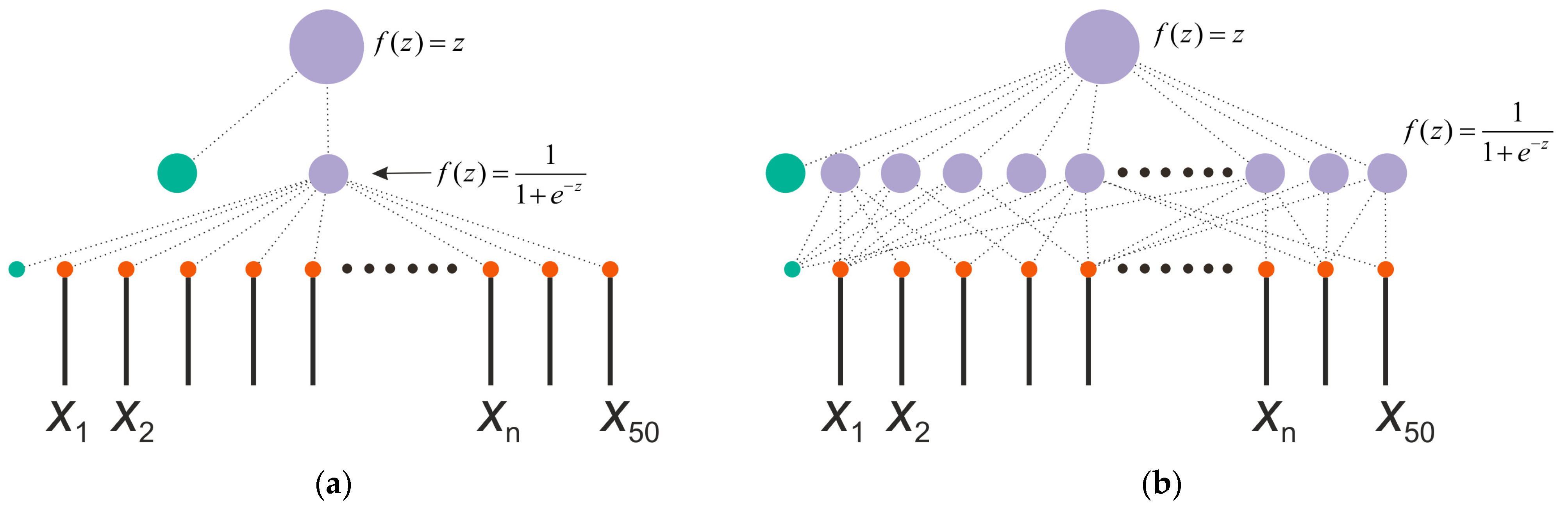 A Bio-Inspired Chaos Sensor Model Based on the Perceptron Neural ...