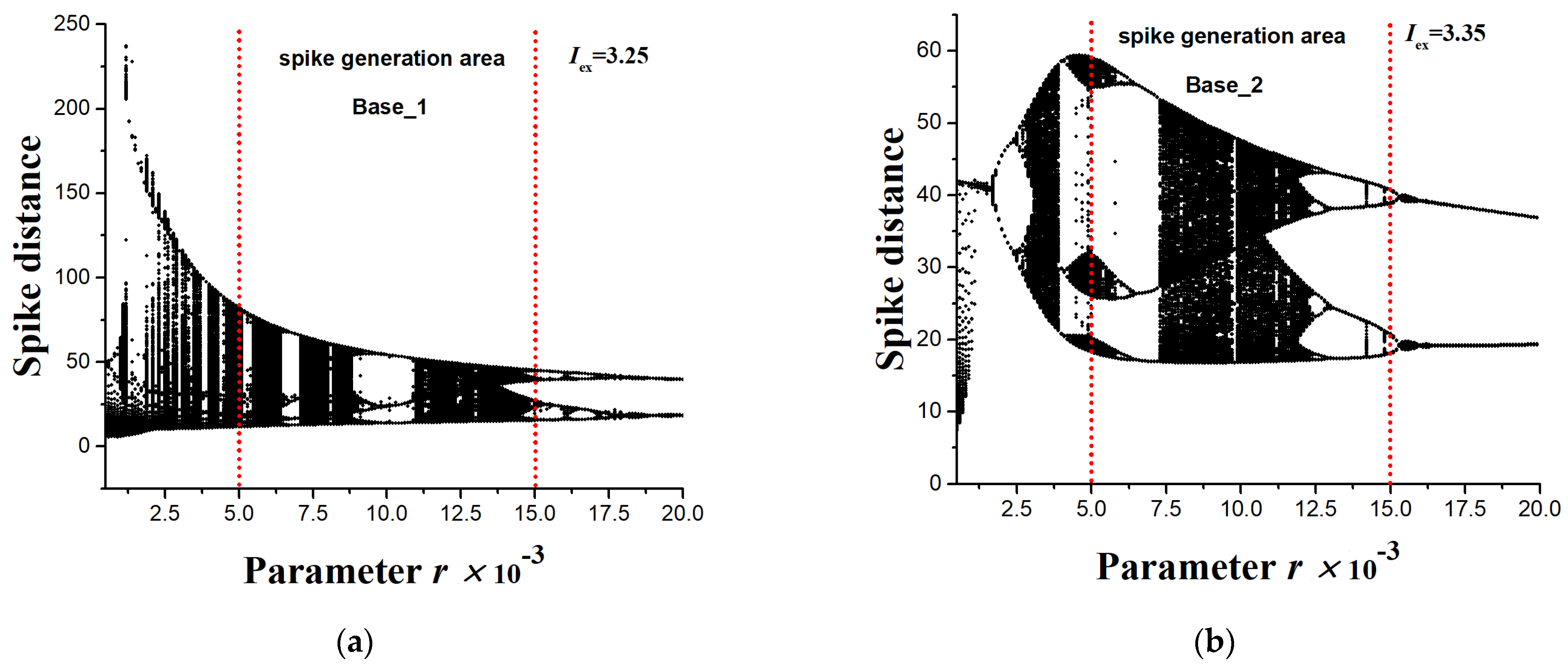 A Bio-Inspired Chaos Sensor Model Based on the Perceptron Neural ...