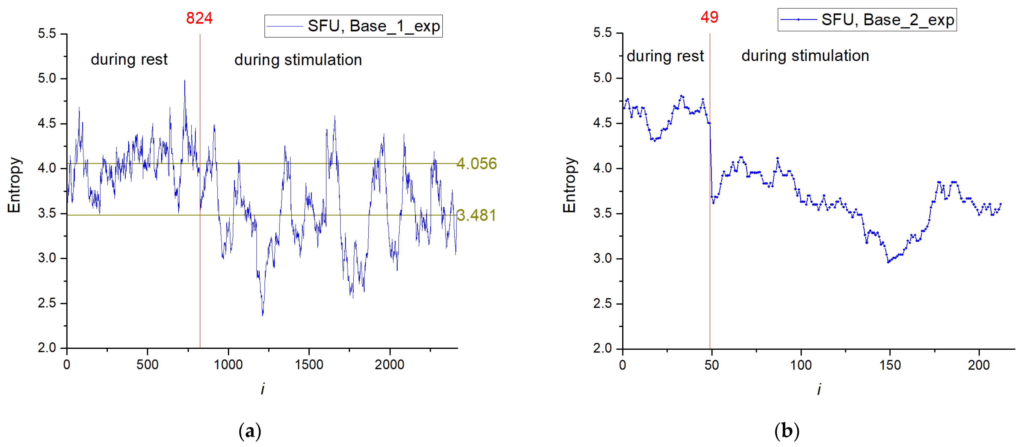 A Bio-Inspired Chaos Sensor Model Based on the Perceptron Neural ...