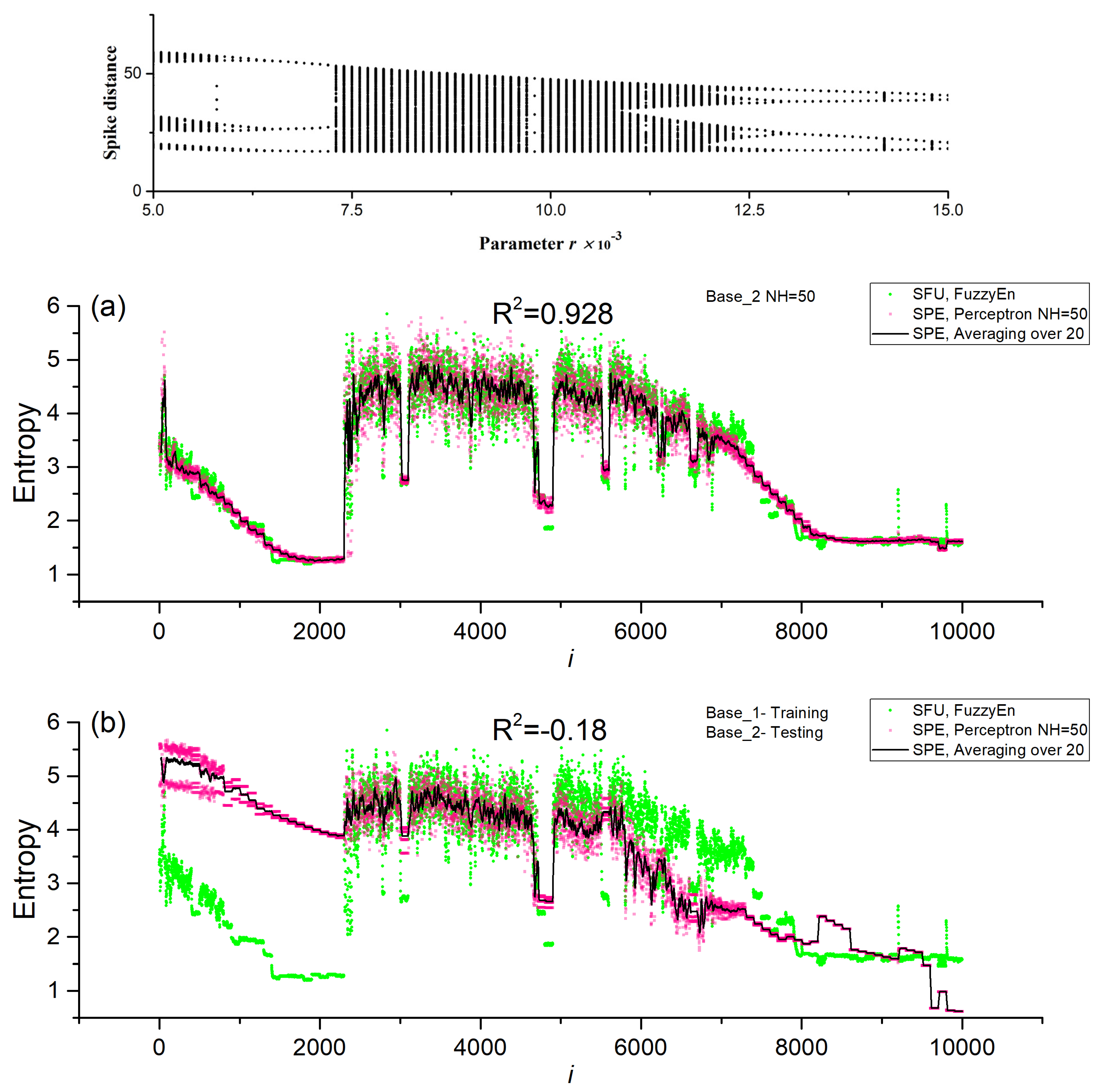 A Bio-Inspired Chaos Sensor Model Based on the Perceptron Neural ...