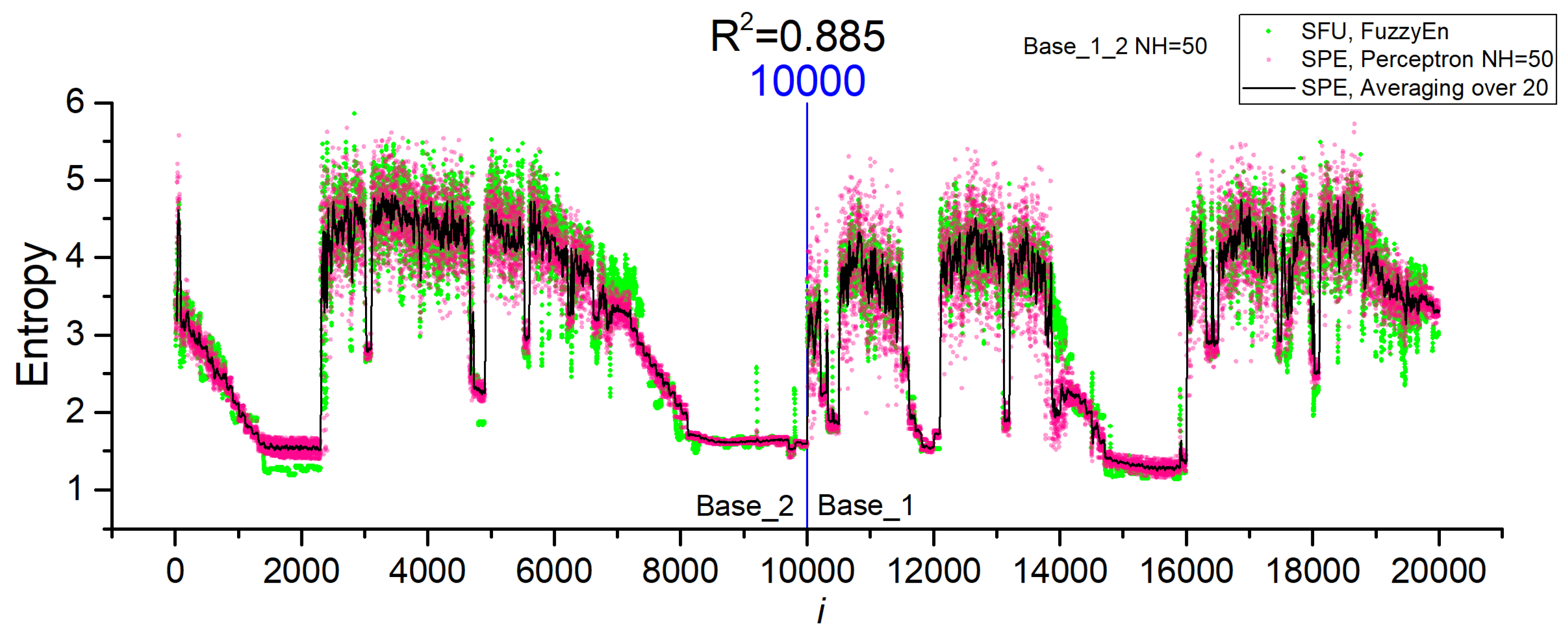 A Bio-Inspired Chaos Sensor Model Based on the Perceptron Neural ...
