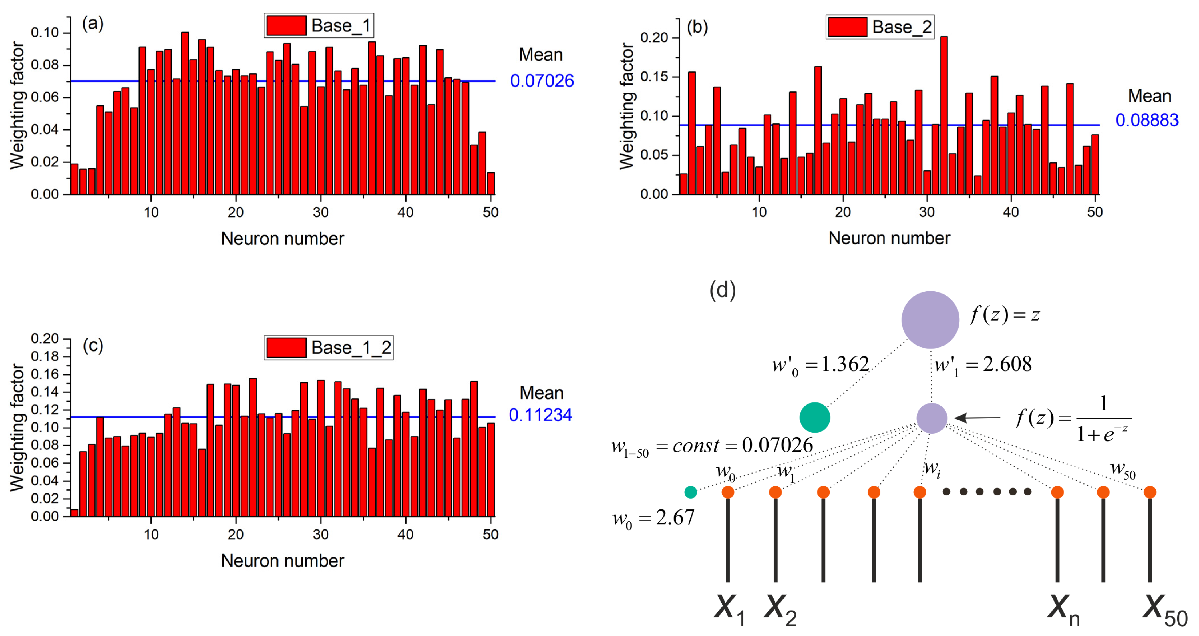 A Bio-Inspired Chaos Sensor Model Based on the Perceptron Neural ...
