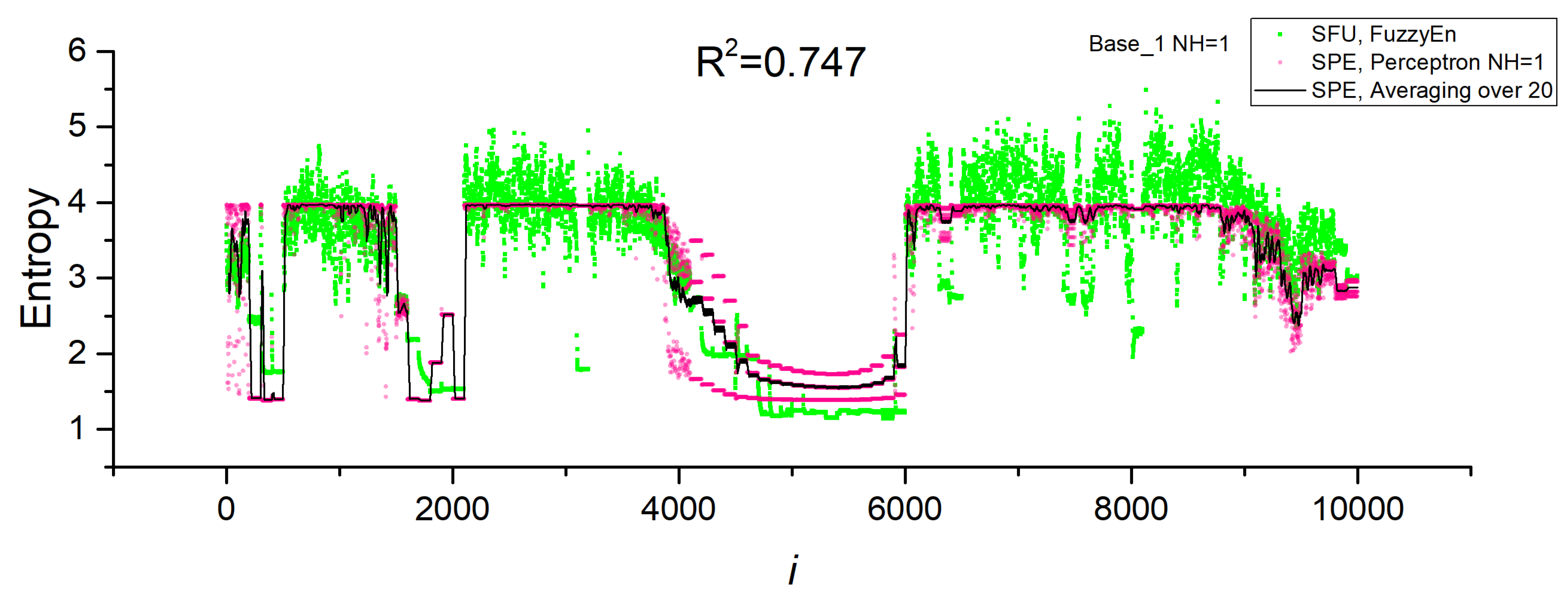 A Bio-Inspired Chaos Sensor Model Based on the Perceptron Neural ...