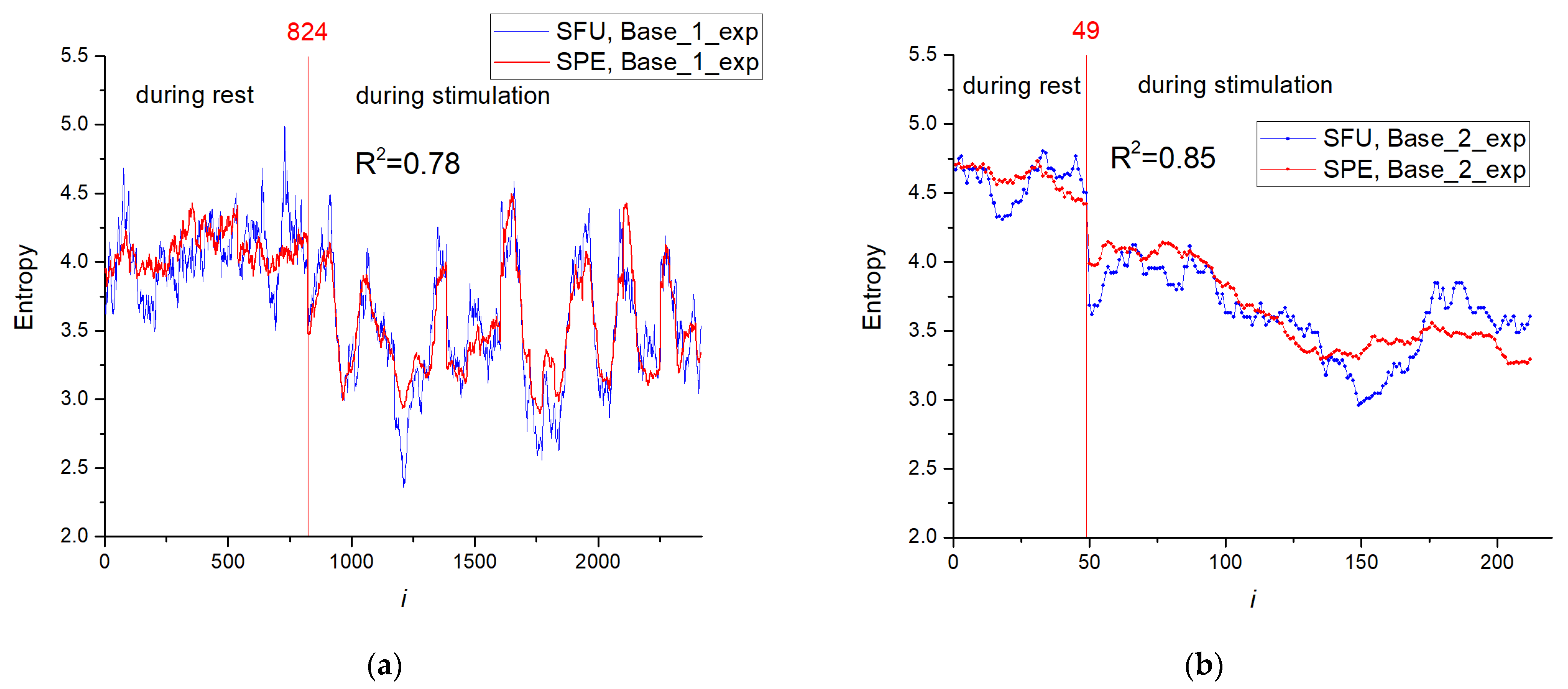 A Bio-Inspired Chaos Sensor Model Based on the Perceptron Neural ...