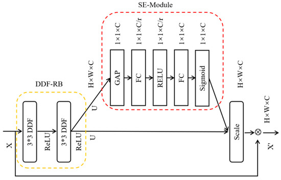 Deep Dual-Resolution Road Scene Segmentation Networks Based on Decoupled Dynamic Filter and ...