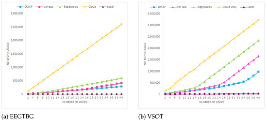 Microservice Application Scheduling in Multi-Tiered Fog-Computing-Enabled IoT