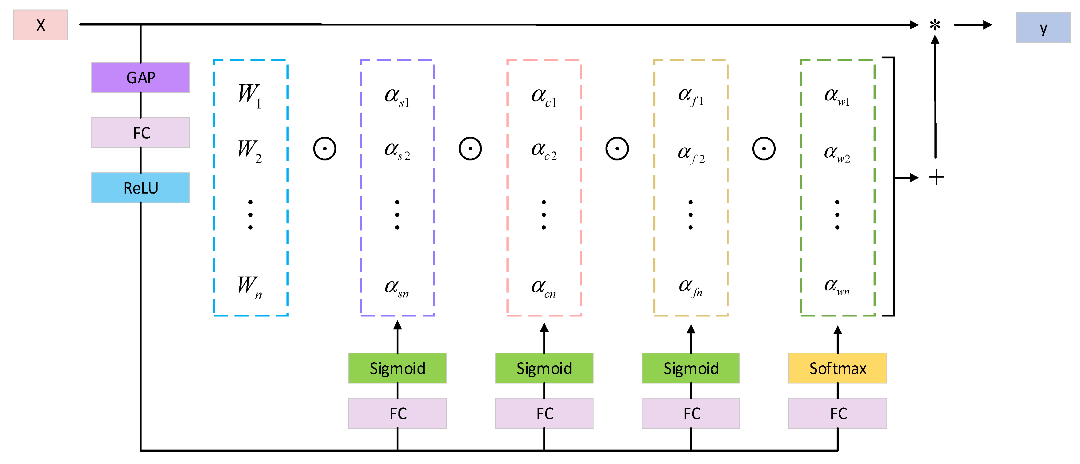 A Small Object Detection Algorithm for Traffic Signs Based on Improved YOLOv7
