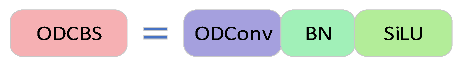 A Small Object Detection Algorithm for Traffic Signs Based on Improved YOLOv7