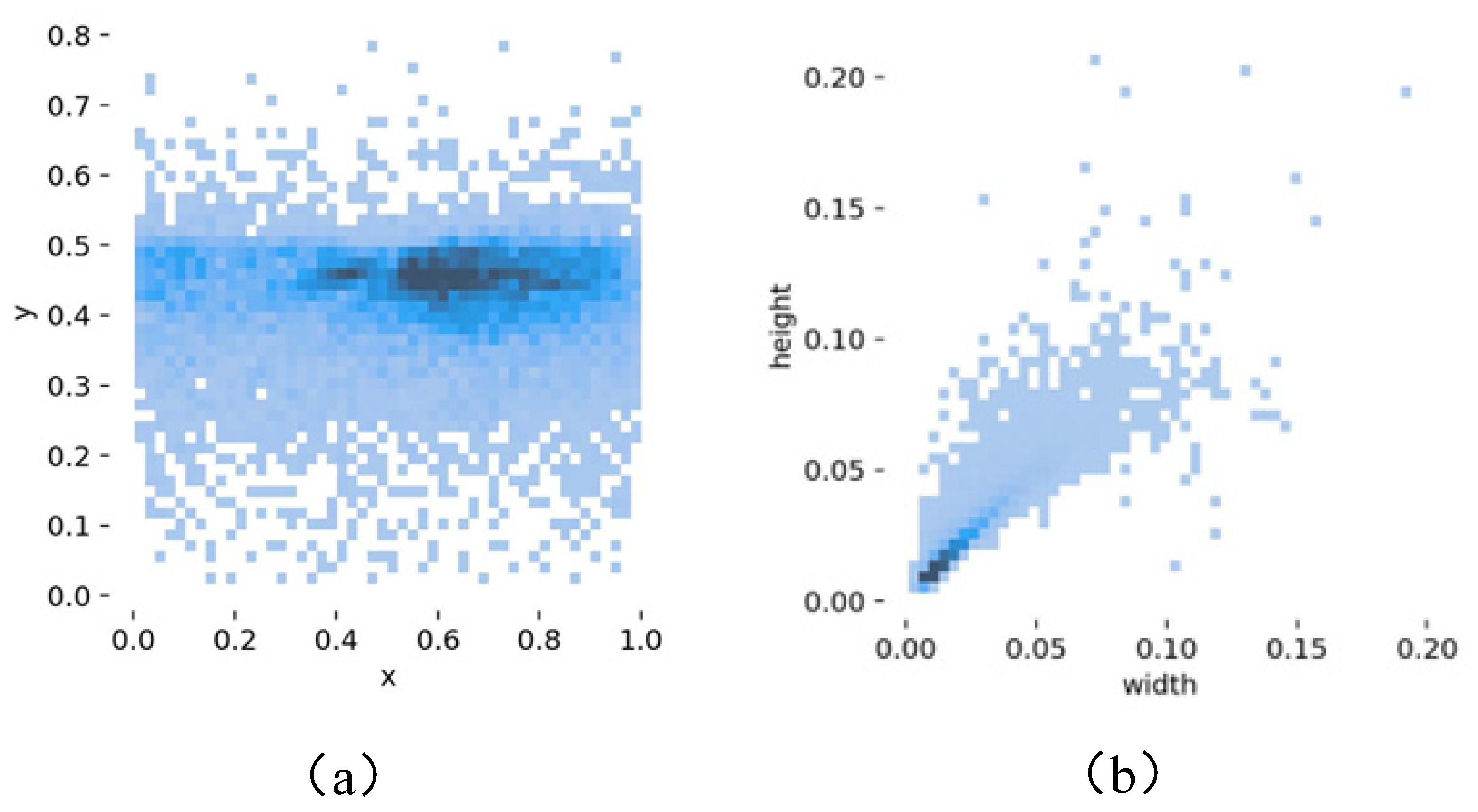 A Small Object Detection Algorithm For Traffic Signs Based On Improved Yolov7