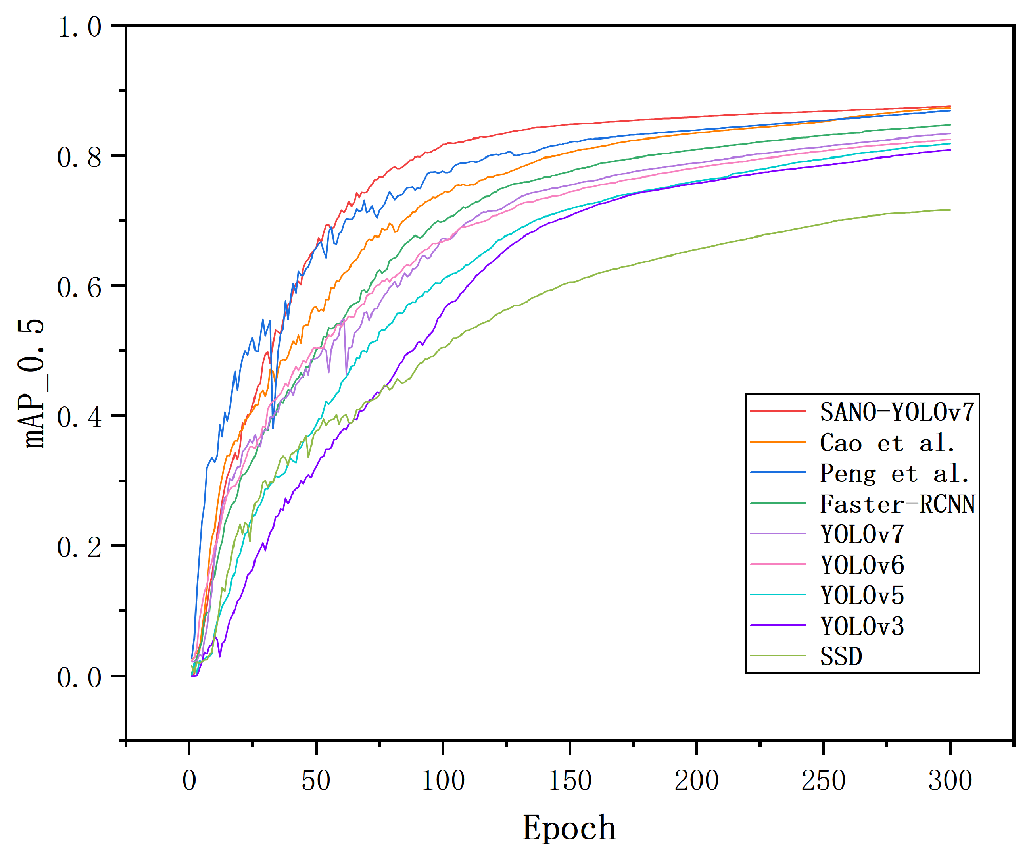Sensors Free Full Text A Small Object Detection Algorithm For Traffic Signs Based On