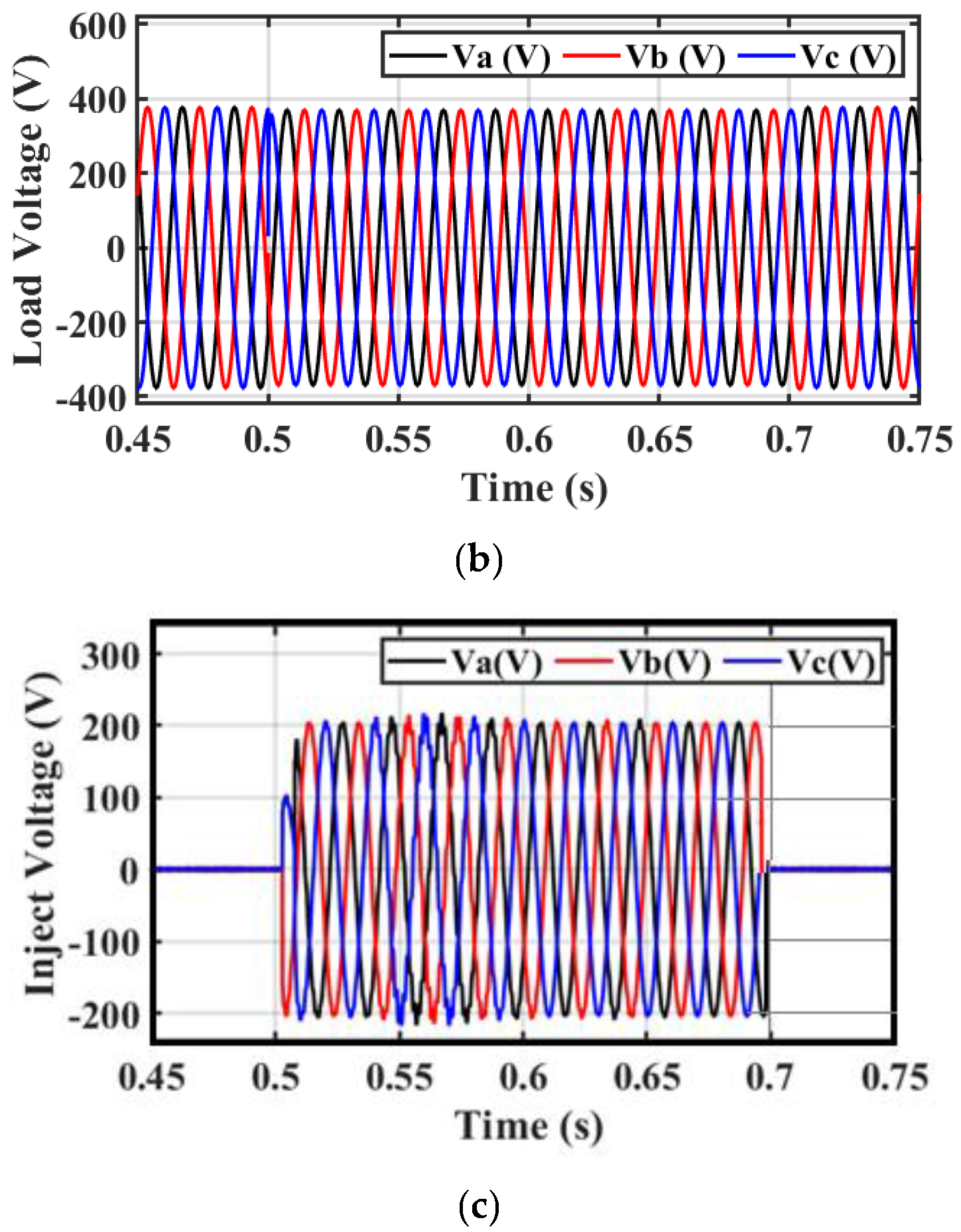 Enhancing the Functionality of a Grid-Connected Photovoltaic System in ...