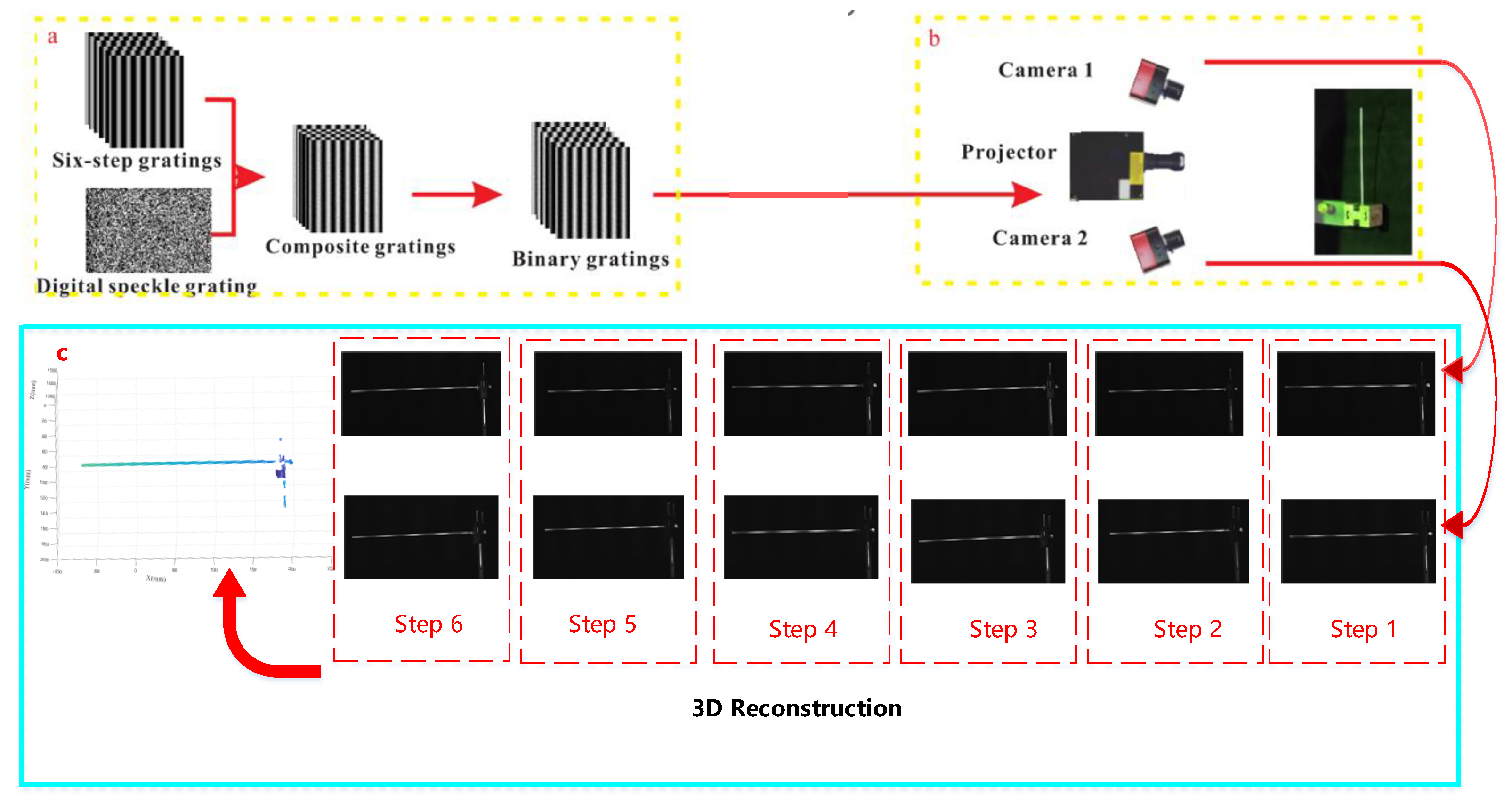 Dynamic 3d Measurement Without Motion Artifacts Based On Feature Compensation