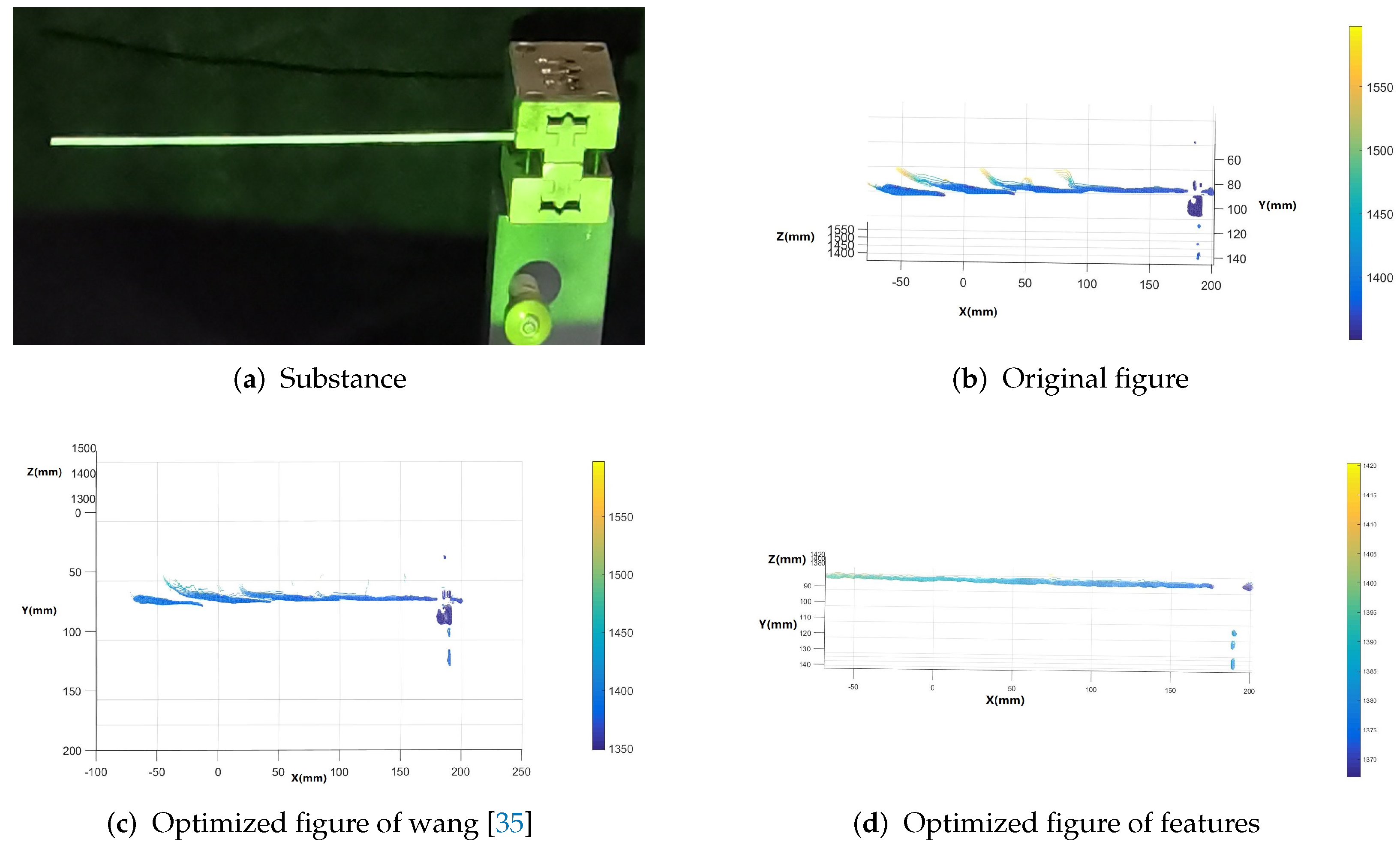 Dynamic 3d Measurement Without Motion Artifacts Based On Feature Compensation