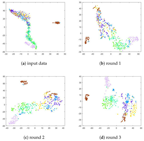 Expression-Guided Deep Joint Learning for Facial Expression Recognition