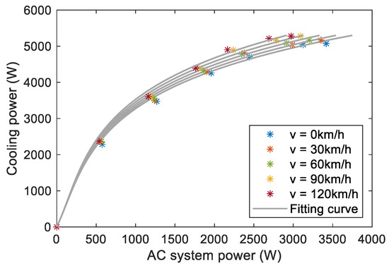 Research on Global Optimization Algorithm of Integrated Energy and Thermal Management for Plug ...