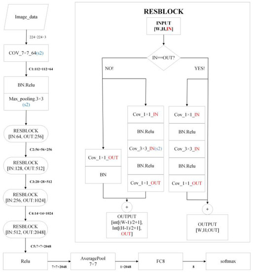 Multi-Class Weed Recognition Using Hybrid CNN-SVM Classifier