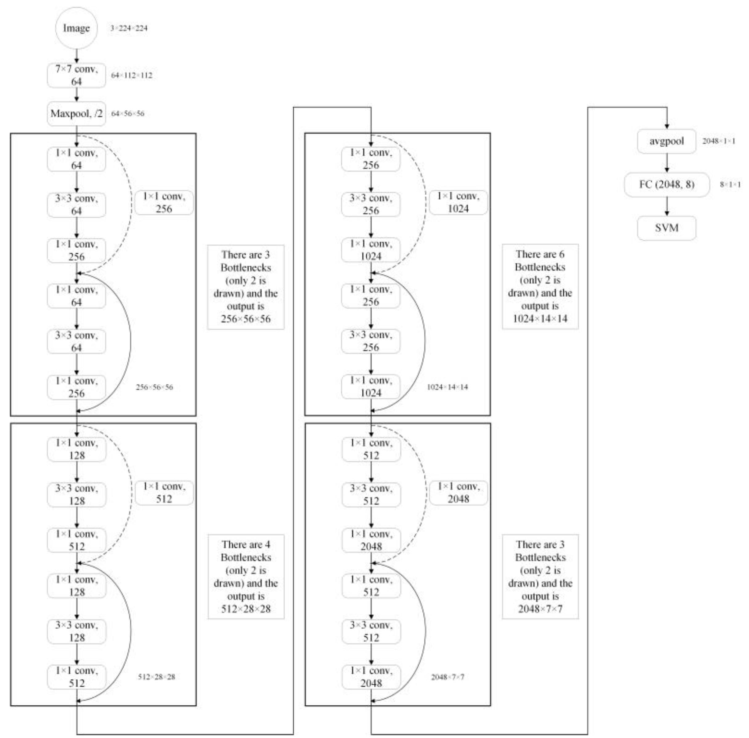 Multi-Class Weed Recognition Using Hybrid CNN-SVM Classifier