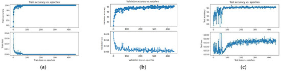 Multi-Class Weed Recognition Using Hybrid CNN-SVM Classifier