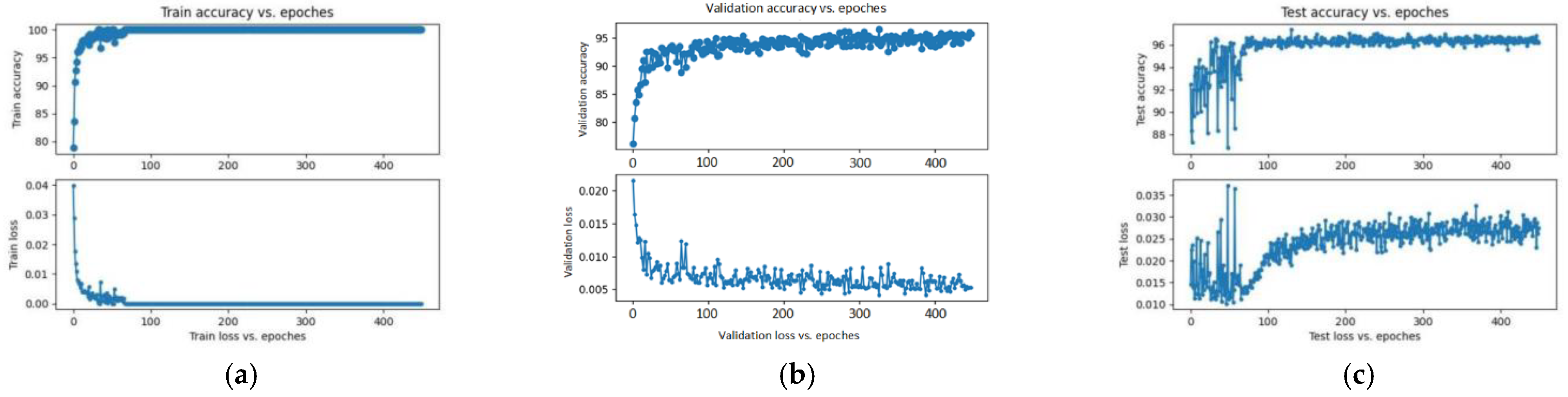 Multi-Class Weed Recognition Using Hybrid CNN-SVM Classifier