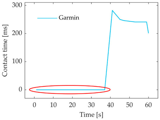The Validity of a Three-Dimensional Motion Capture System and the ...