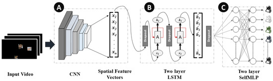 Signer-Independent Arabic Sign Language Recognition System Using Deep ...