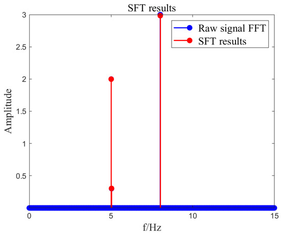 Roll Eccentricity Detection and Application Based on SFT and Regional DFT