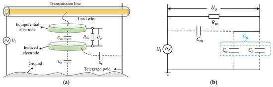 Transmission Line Voltage Measurement Utilizing a Calibrated Suspension ...