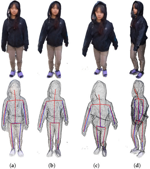 Temporal Estimation of Non-Rigid Dynamic Human Point Cloud Sequence Using 3D Skeleton-Based ...