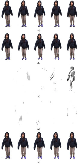 Temporal Estimation of Non-Rigid Dynamic Human Point Cloud Sequence Using 3D Skeleton-Based ...