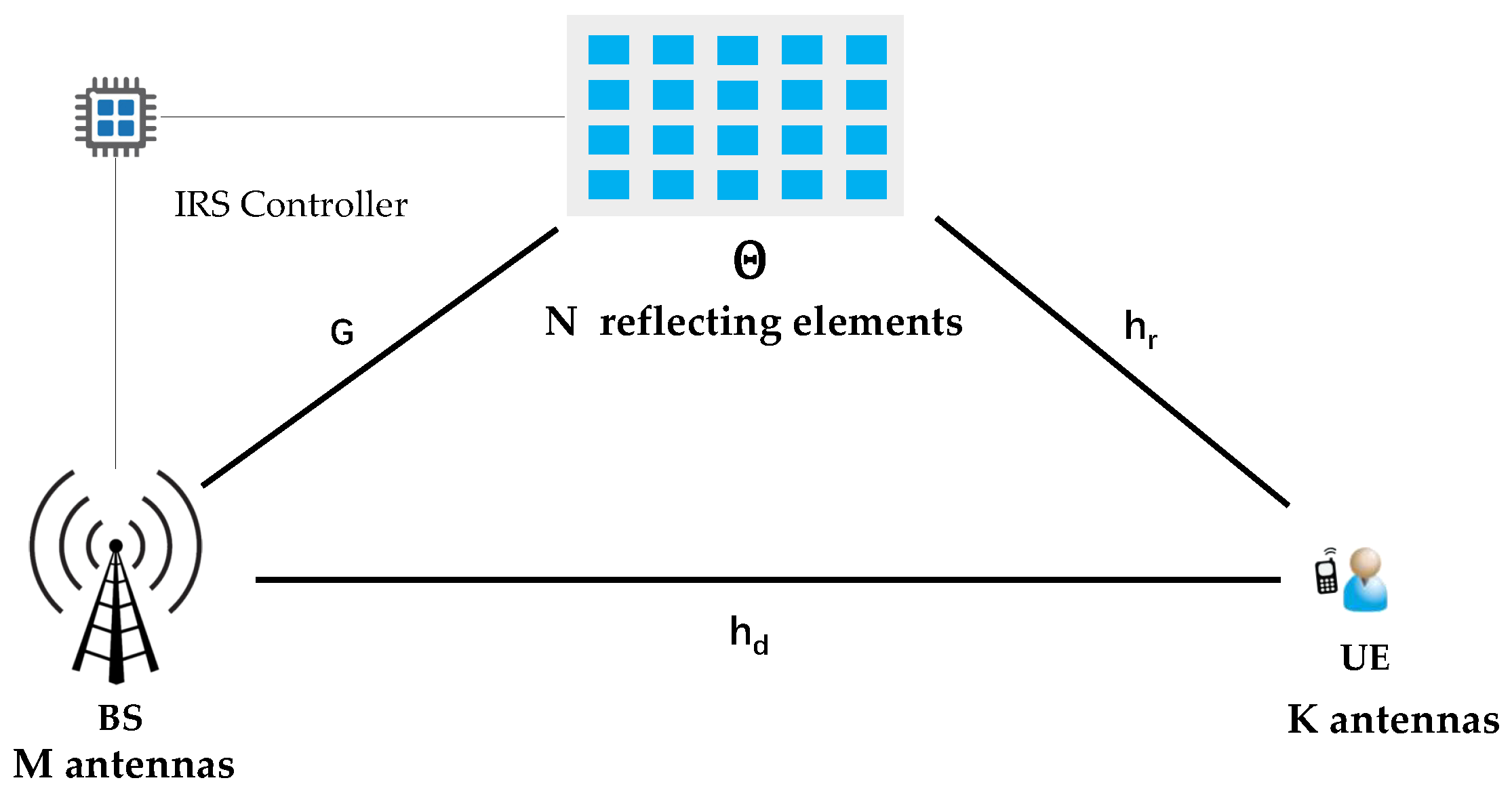 Passive Beamforming Design of IRS-Assisted MIMO Systems Based on Deep Learning
